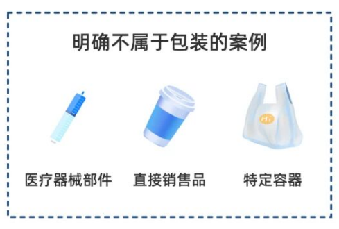 欧盟PPWR官方指南完整解读来了！欧洲站卖家速看！ - 知乎