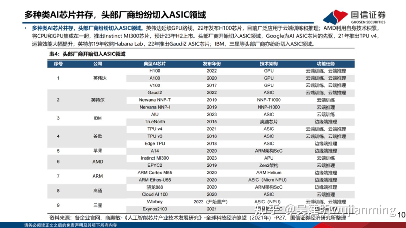 ASIC芯片技术分类及特点杂谈 - 知乎