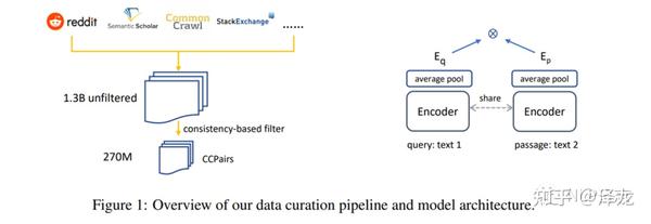 语言模型之Text embedding（思考篇） - 知乎