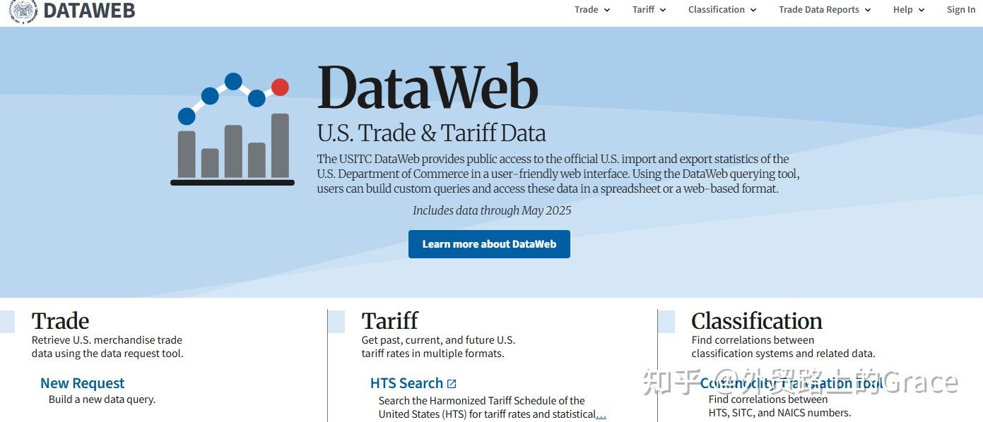 全球各国海关数据查询网站 - 知乎