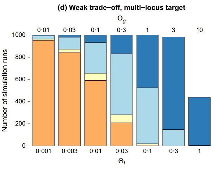 适应过程中的soft sweeps和hard sweep - 知乎