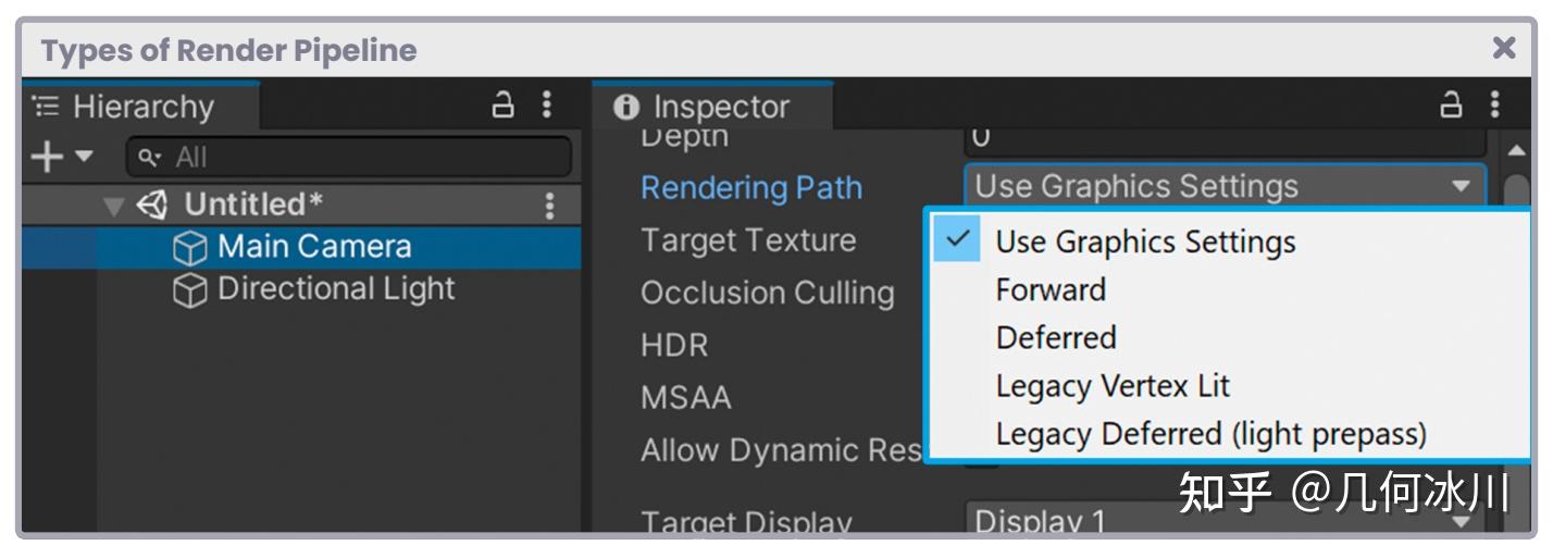 1.1.2 | 渲染管线类型 - 知乎