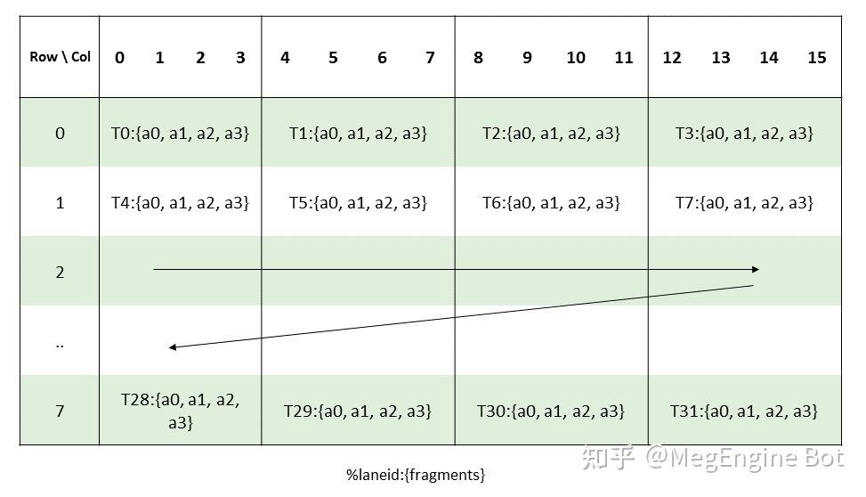 MegEngine TensorCore 卷积算子实现原理 - 知乎