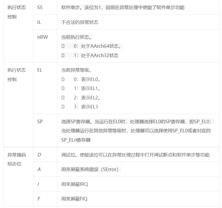 ARM64体系结构编程与实践：基础知识 - 知乎