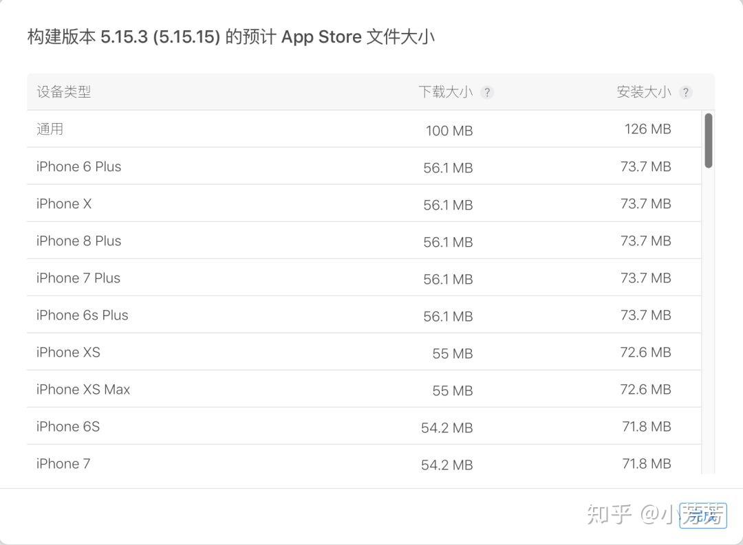 iOS开发：Archive、ipa 和 App 包瘦身 - 知乎