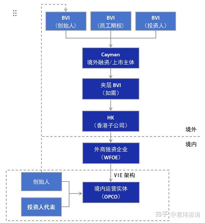 出海企业必看：ODI备案与架构选择 - 知乎