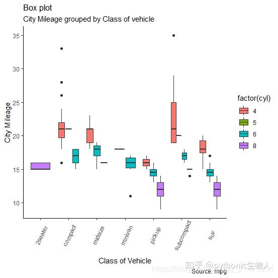 R可视化19|ggplot2绘制常用30+个靓图(附R code) - 知乎
