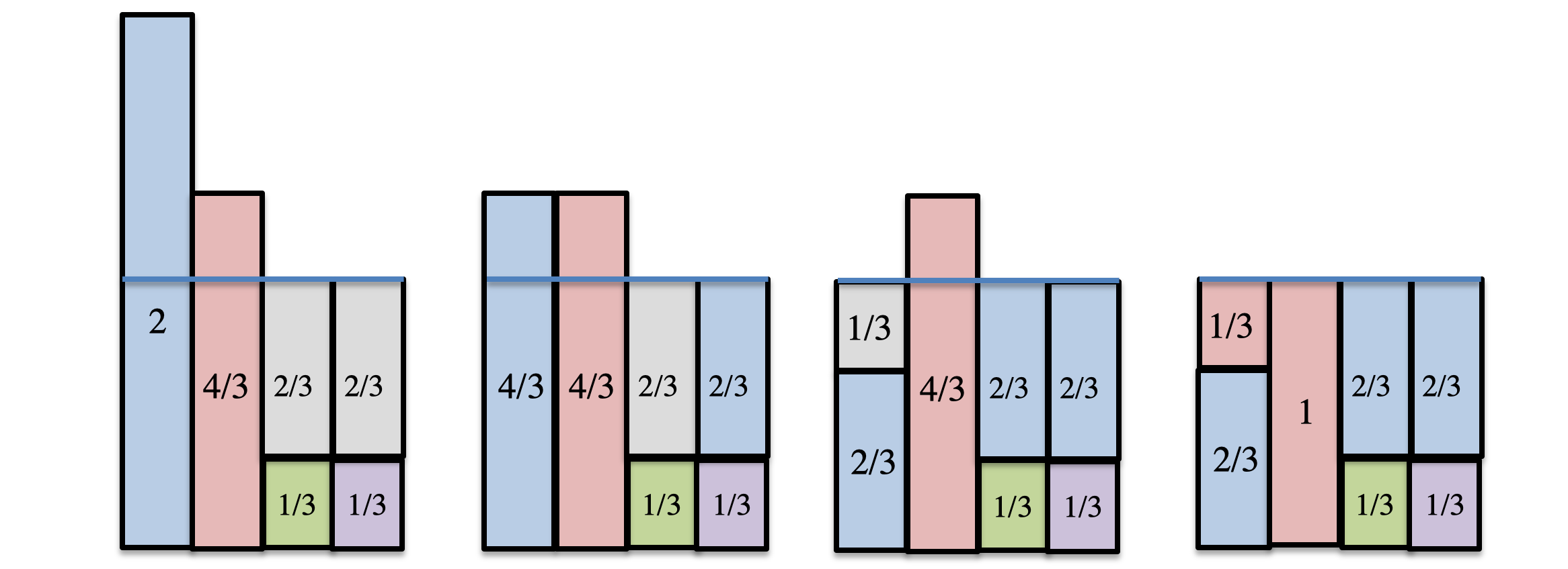 大图中如何快速计算PPR - 知乎