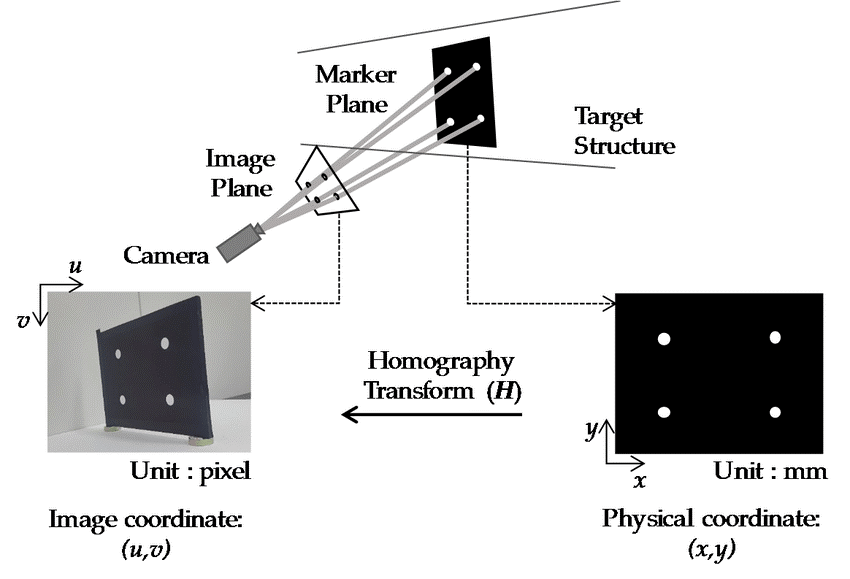 Apriltag定位和识别 - 知乎