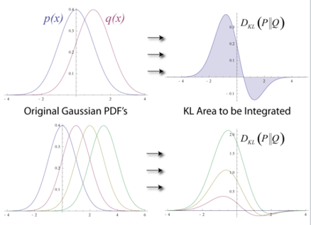 理论篇：快速了解Jensen's Inequality与KL散度 - 知乎