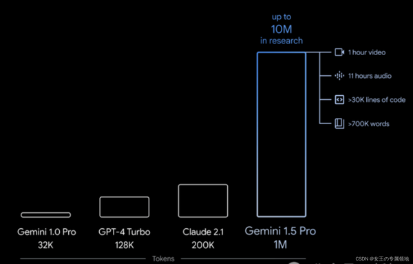 深入浅出了解谷歌「Gemini大模型」发展历程 - 知乎