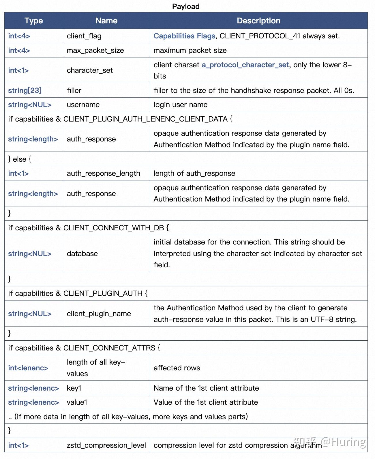 mysql 鉴权过程 - 知乎