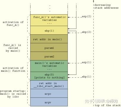 Mit 6.858 计算机系统安全 Lab 1: Buffer overflows - 知乎