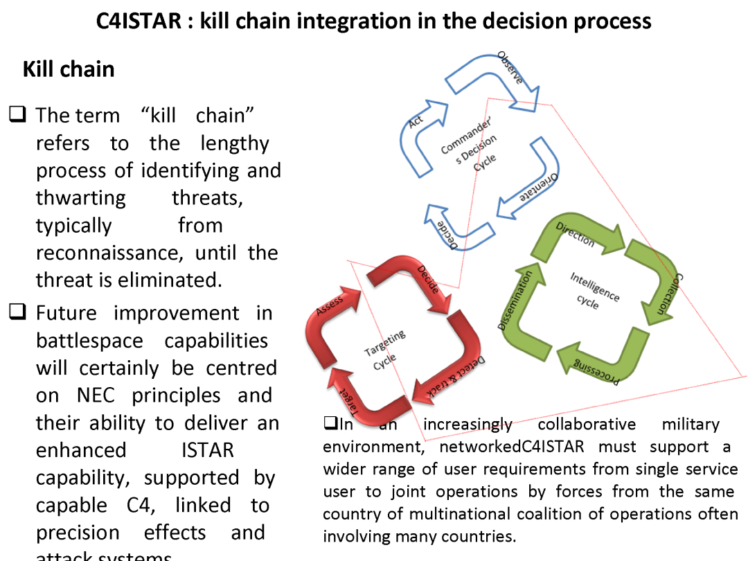 《C4ISR基础知识：概念、定义、理论》27页slides - 知乎