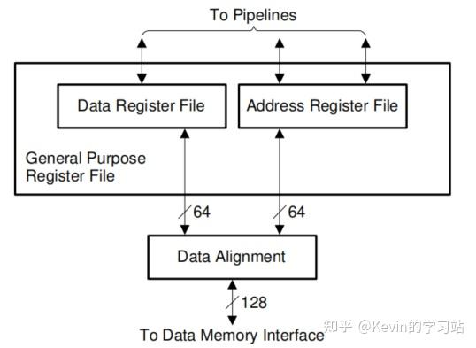 3、英飞凌-AURIX-TC3XX-内核架构 - 知乎