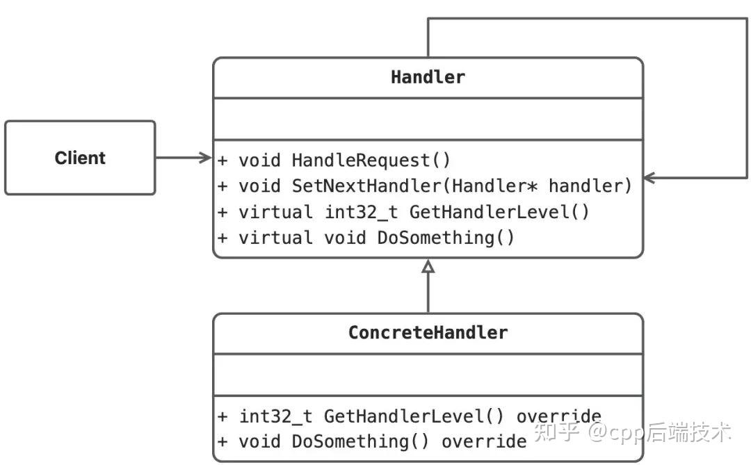 一文讲透C++设计模式 - 知乎