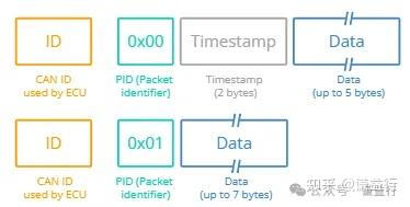 万字长文了解CCP/XCP基础 - 知乎