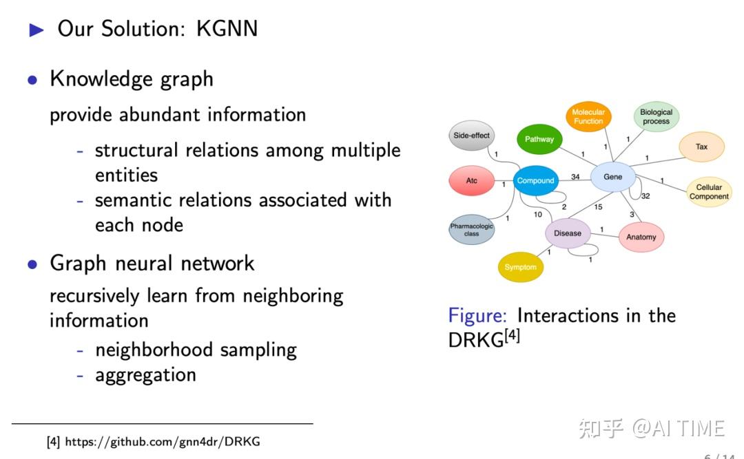 KGNN：基于知识图谱的图神经网络预测药物与药物相互作用 - 知乎
