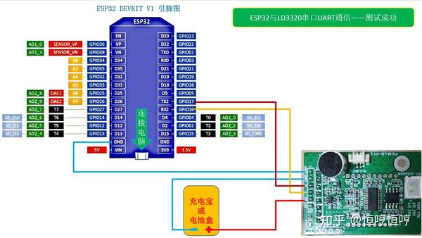 ESP32与LD3320串口UART通信——测试成功 - 知乎