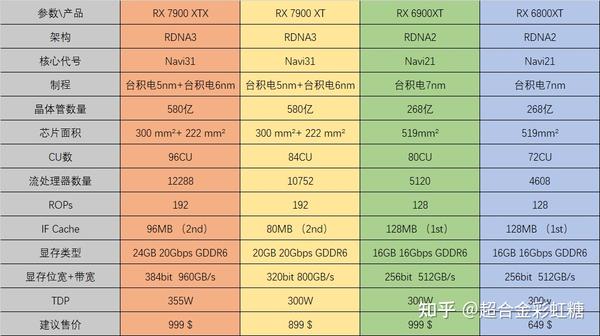 RDNA3 基础解析 - 知乎
