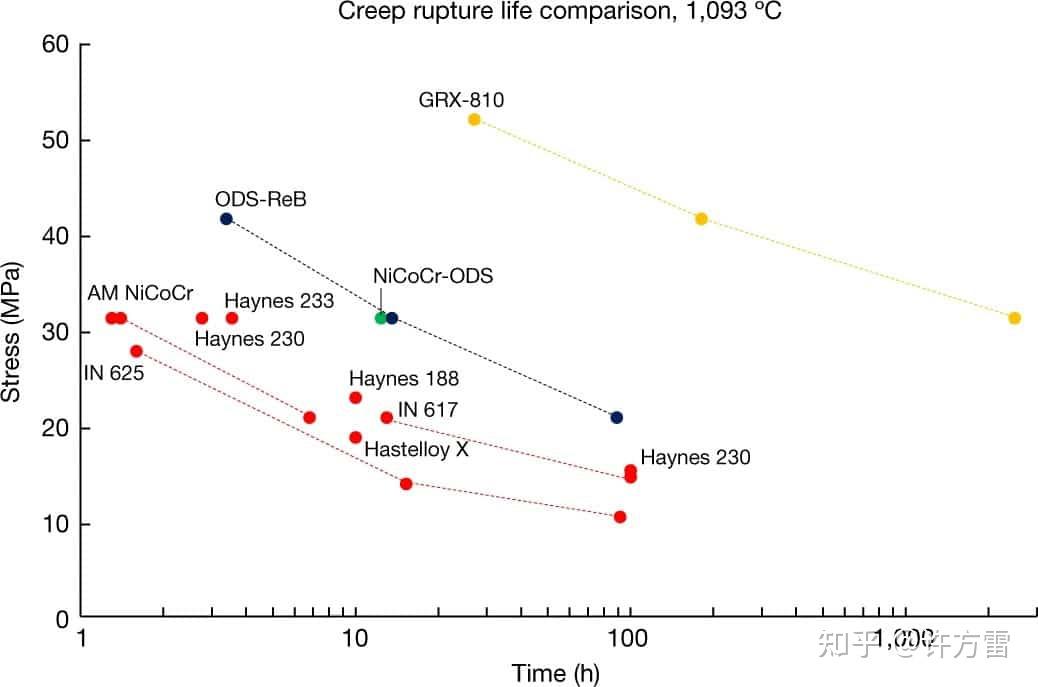 NASA 开发出3D打印用GRX-810超高温合金，强度是目前高温合金的两倍 - 知乎