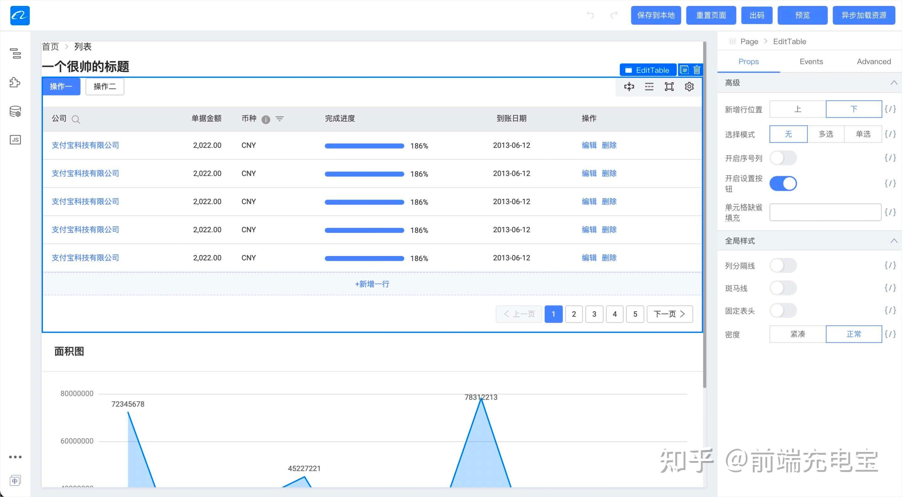 盘点12个 Yyds 的低代码开源项目 知乎