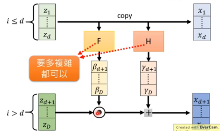 Flow-based model浅解 - 知乎