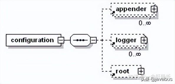 认识java日志框架 - 知乎