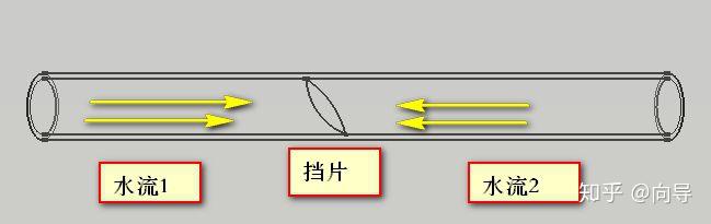 第一节 电 电流 电压 电路 基本电子元件 - 知乎
