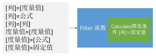 PowerBI公式-Filter 函数 - 知乎