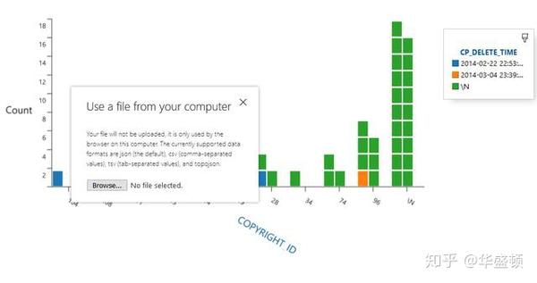 微软开源的数据可视化工具SandDance - 知乎