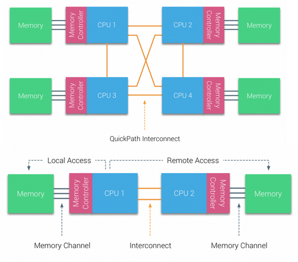 图计算引擎分析 ——Gemini - 知乎