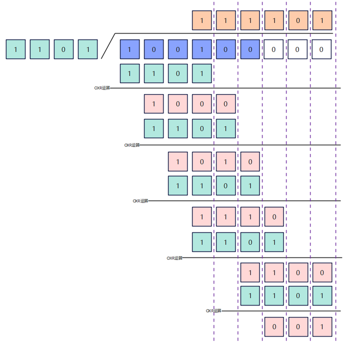 CAPL内置的与CRC有关函数 - 知乎