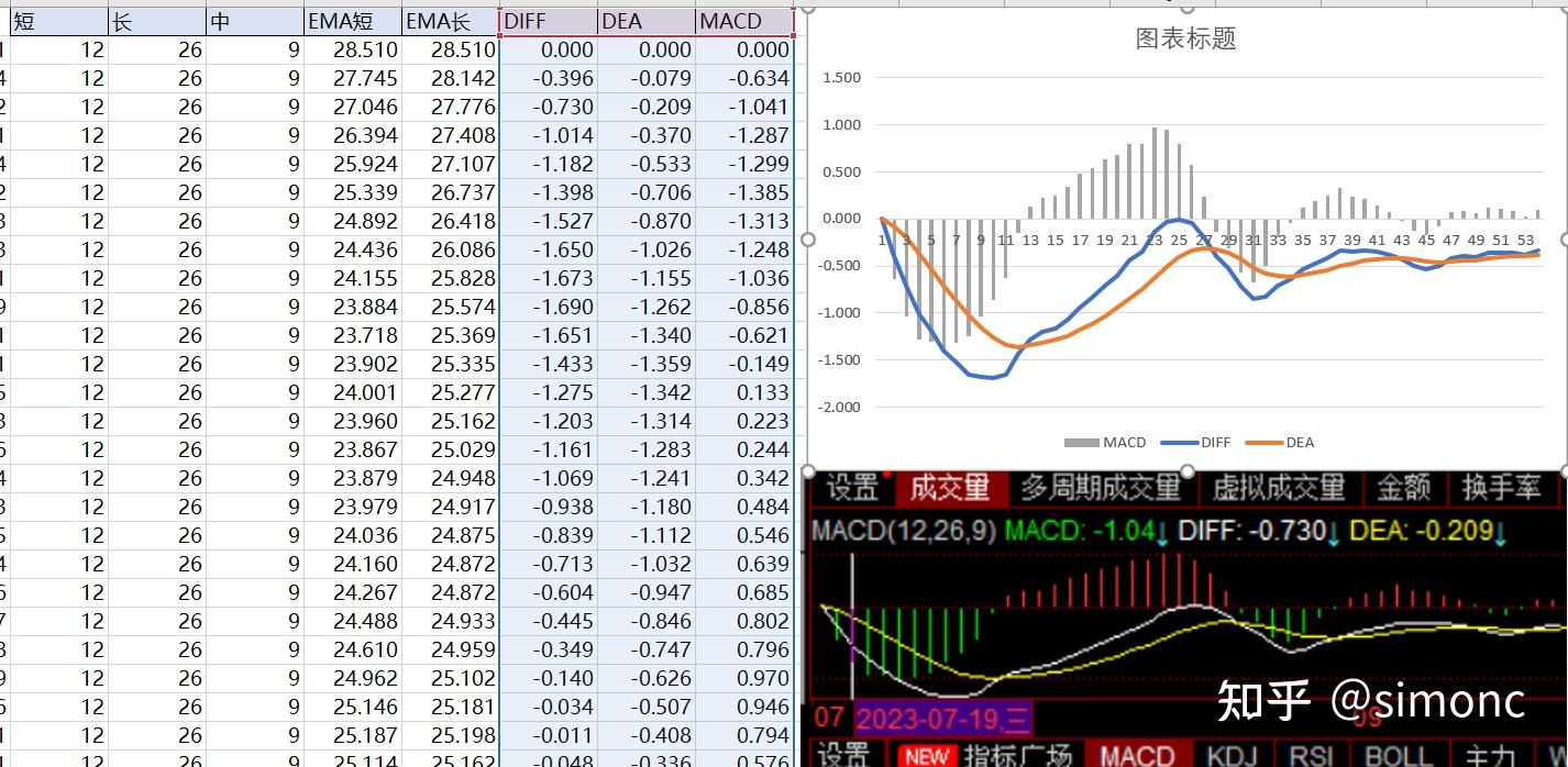 国内同花顺的MACD的保姆级excel实现 - 知乎