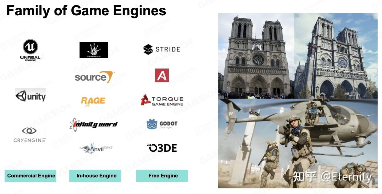 GAMES104-01 现代游戏引擎导论 - 知乎