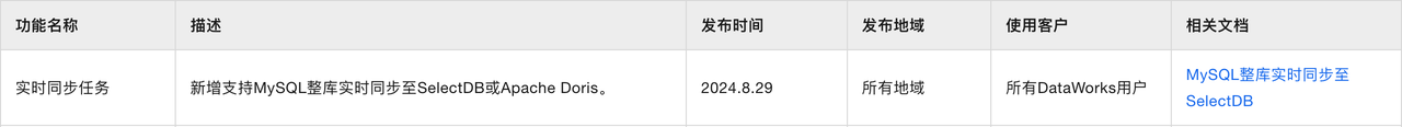 阿里云 DataWorks 正式支持 SelectDB & Apache Doris 数据源，实现 MySQL 整库实时同步 - 知乎