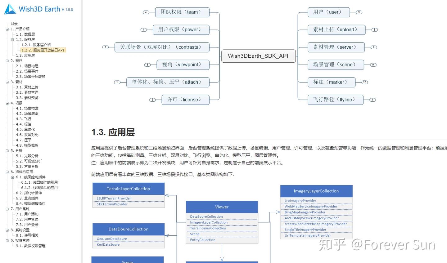 Markdown转成带目录的Html（i5ting_toc） - 知乎