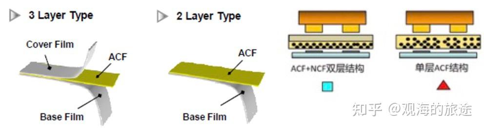 ACF介绍及选用规则 - 知乎