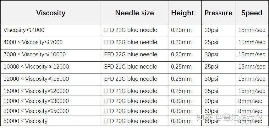 浅刨一下树脂析出现象（RBO）测试方法 - 知乎