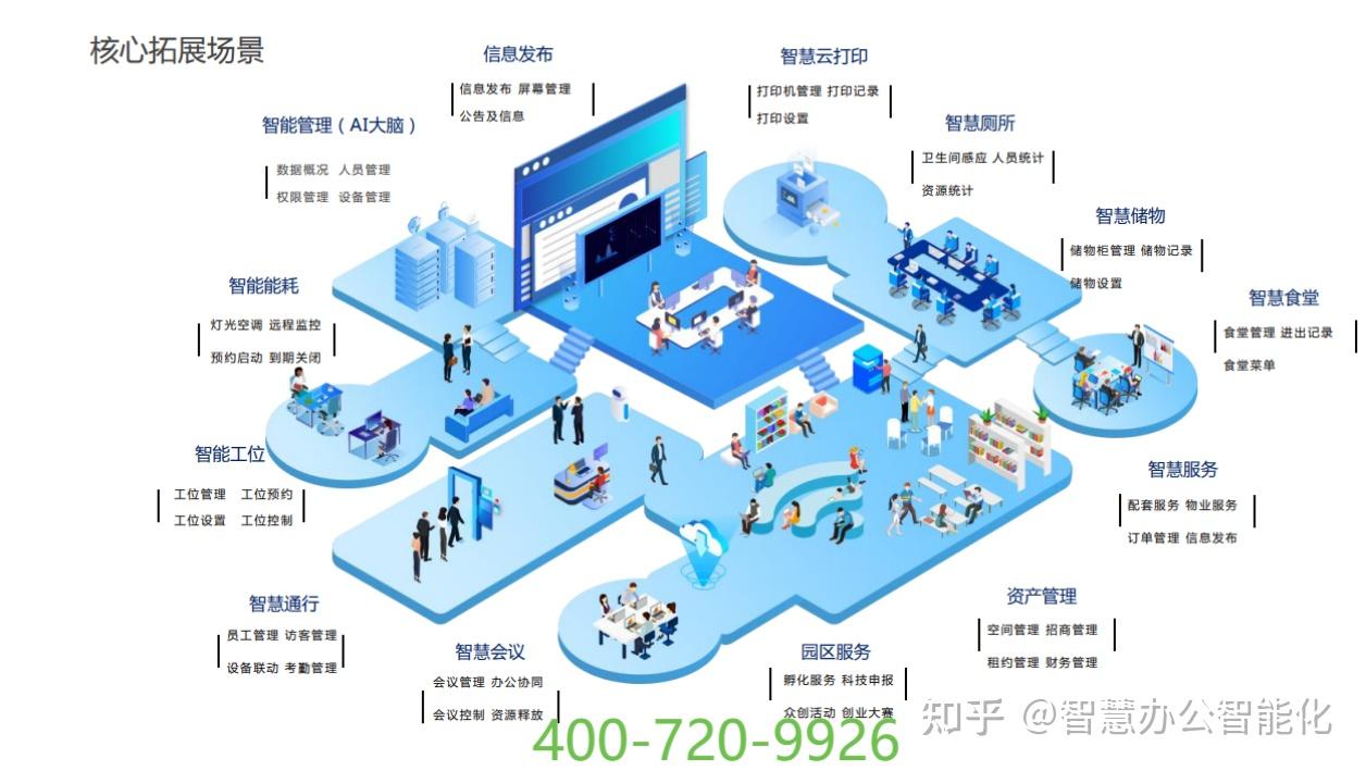智慧企业应用场景 - 知乎