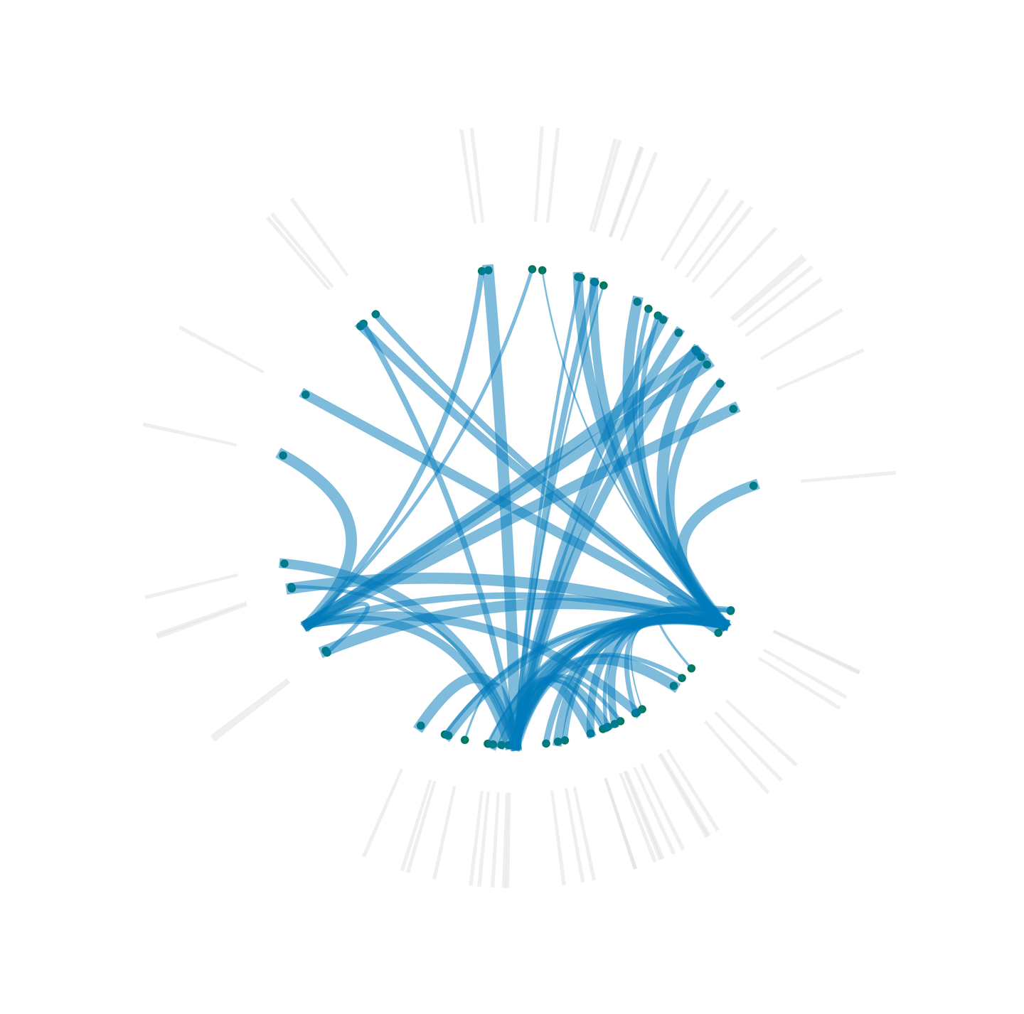 用Python把图做的好看点：用Matplotlib画个Circos和弦图 - 知乎