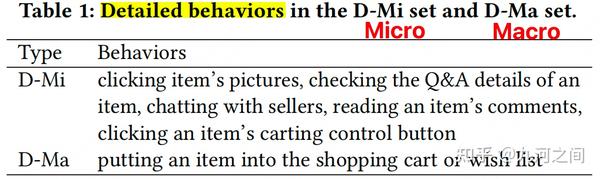 推荐系统中用户行为建模综述|A Survey on User Behavior Modeling in Recommender Systems|华为 - 知乎