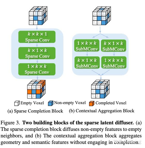 SparseOcc纯稀疏占用网络笔记（华为诺亚/上交CVPR2024） - 知乎