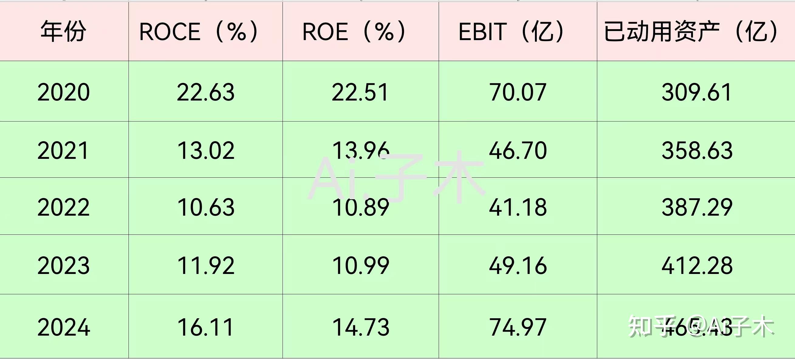 恒瑞医药ROCE的深V反转：创新药如何重塑资本回报率密码 - 知乎