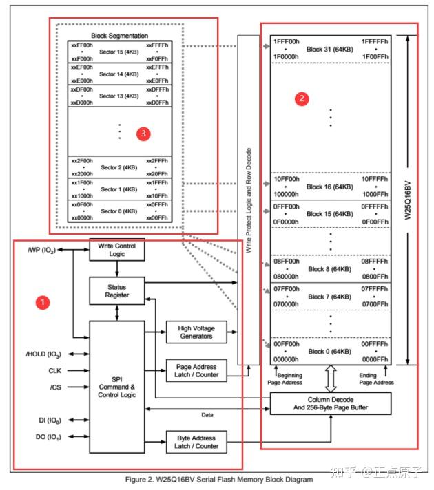 《新起点之FPGA开发指南 V2.1》第四十五章 FLASH读写实验 - 知乎