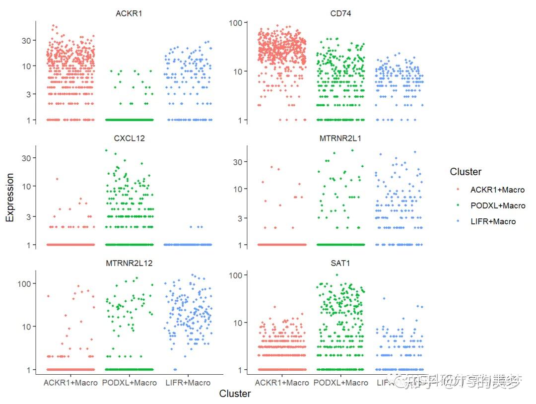 跟着Cell学单细胞转录组分析(九):Monocle2拟时分析演示（上） - 知乎