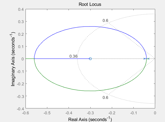 有哪些经典的自动控制的案例？ - 知乎
