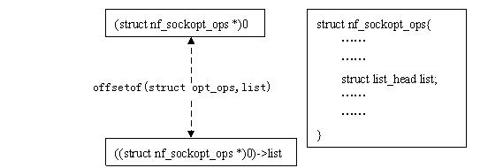 linux 内核分析之list_head - 知乎