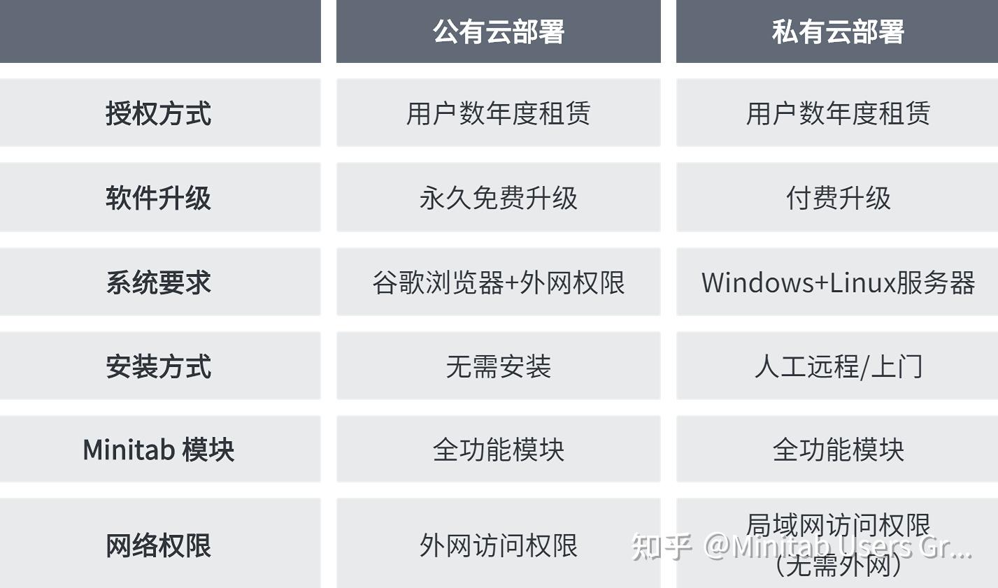 与Minitab完美结合的实时SPC预警系统，随时随地监控生产过程 - 知乎
