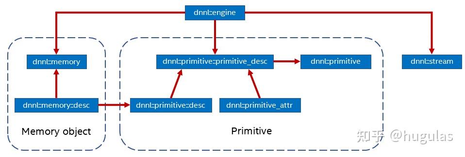 ONEDNN 介绍 - 知乎